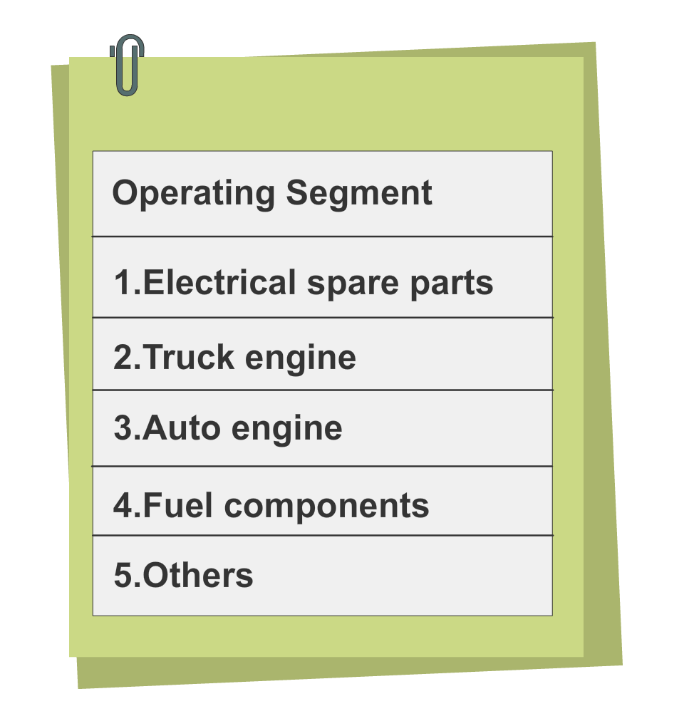 IFRS 8 Operating Segments